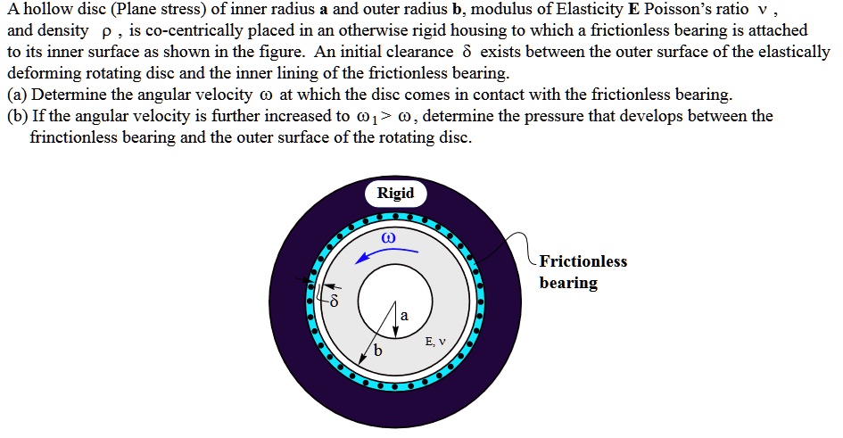 SOLVED: A hollow disc (Plane Stress) of inner radius a and outer radius ...