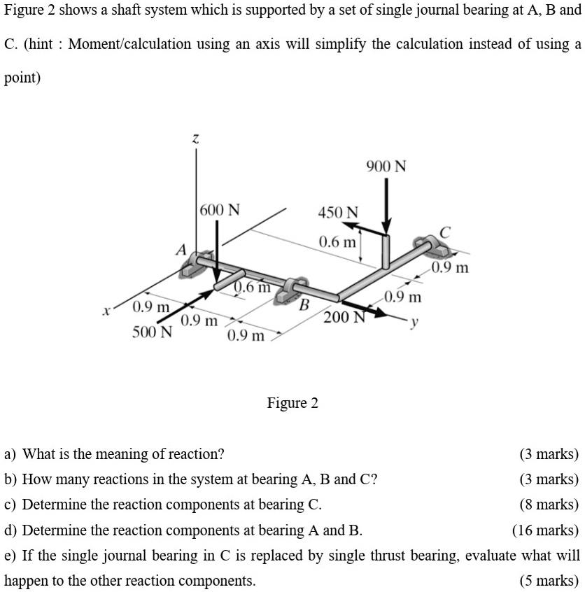 figure 2 shows a shaft system which is supported by a set of single ...