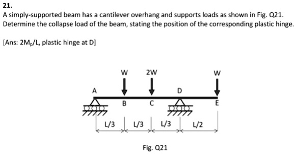21. A simply-supported beam has a cantilever overhang and supports ...