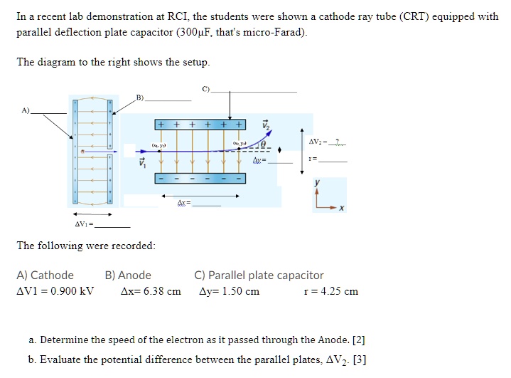 In a recent lab demonstration at RCI, the students were shown a cathode ...