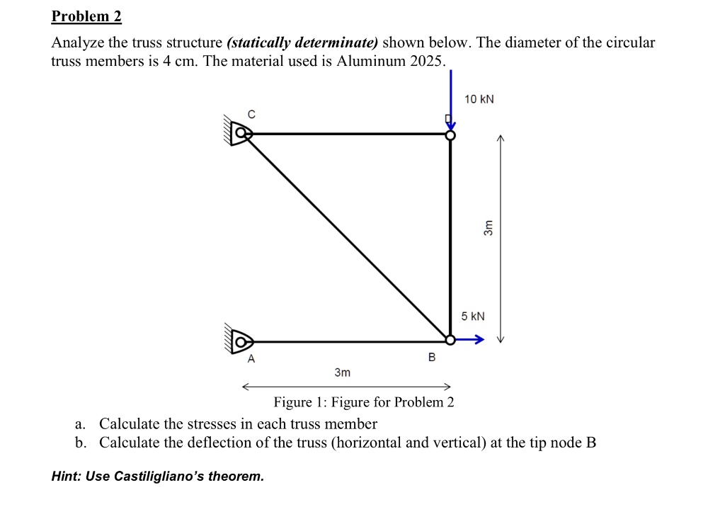 Problem 2 Analyze the truss structure (statically...