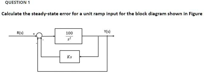 QUESTION1 Calculate the steady-state error for a unit ramp input for the block diagram shown in ...