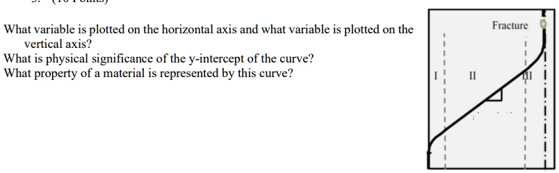What variable is plotted on the horizontal axis and what variable is plotted on the vertical ...