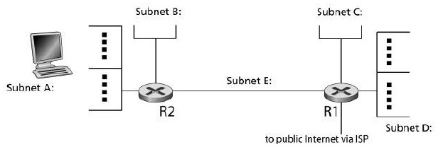 SOLVED: Question 1: Figure 1 Consider the network shown in Fig. 1. Each of the subnets A-D ...