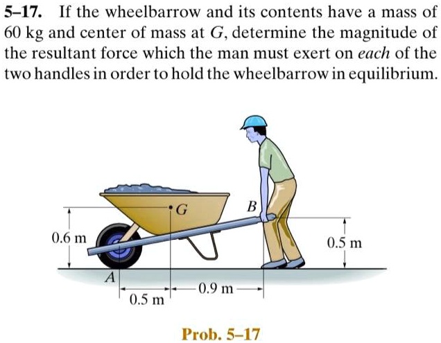 5-17. If the wheelbarrow and its contents have a mass of 60 kg and ...