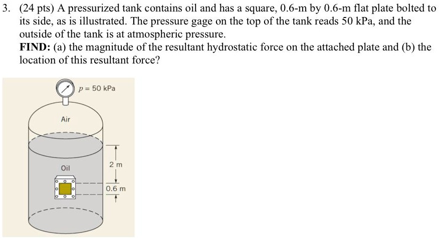 3. (24 pts) A pressurized tank contains oil and has a square, 0.6-m by ...