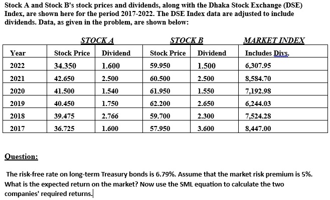 SOLVED: Texts: Stock A and Stock B's stock prices and dividends, along ...