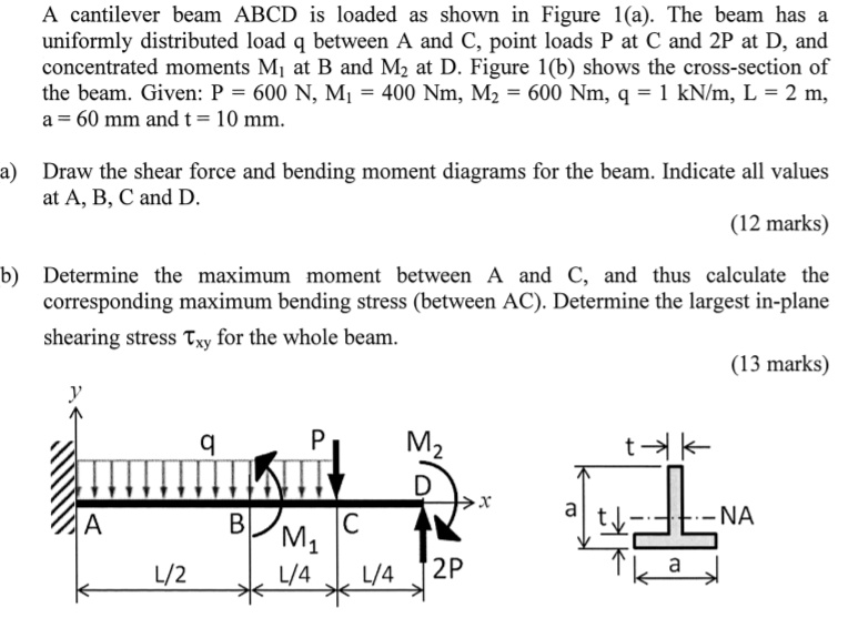A cantilever beam ABCD is loaded as shown in Figure 1(a). The beam has a uniformly distributed ...