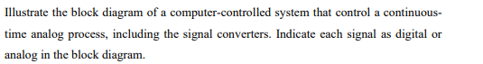 Illustrate the block diagram of a computer-controlled system that ...