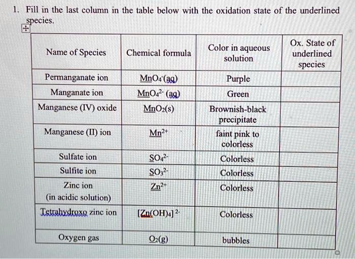 1. Fill in the last column in the table below with the oxidation state ...