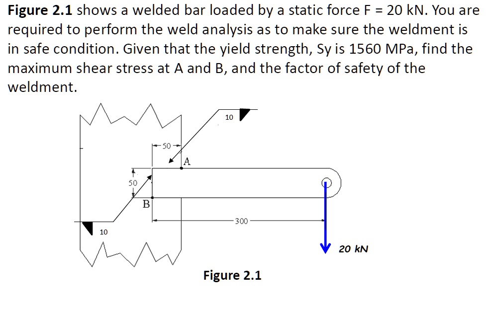 Figure 2.1 shows a welded bar loaded by a static force F = 2o kN. You ...