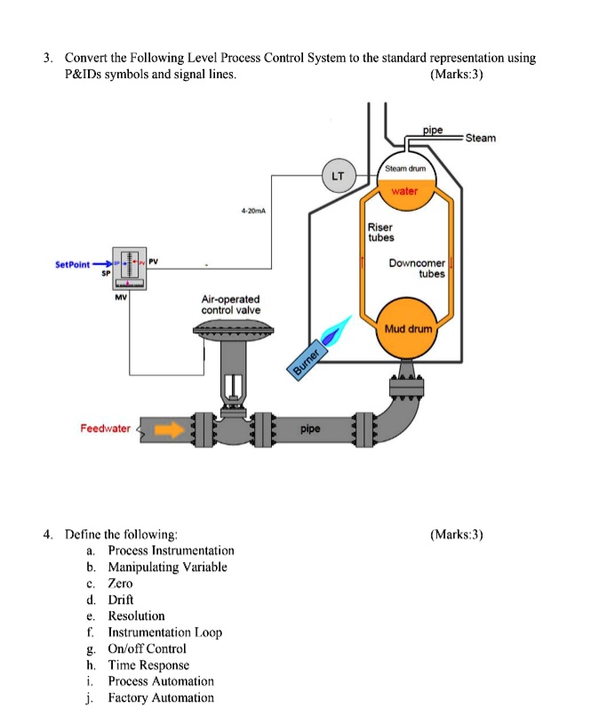 3. Convert the Following Level Process Control System to the standard representation using P IDs ...