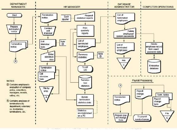 SOLVED: Rex Corporation has several large divisions. The flowchart ...
