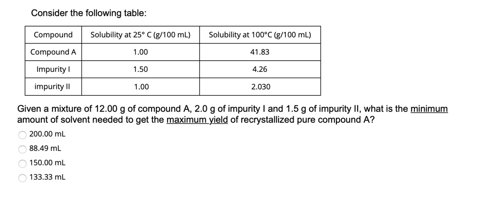 SOLVED: Consider the following table: Compound Solubility at 25' € (g/100 mL) Solubility at 100 ...