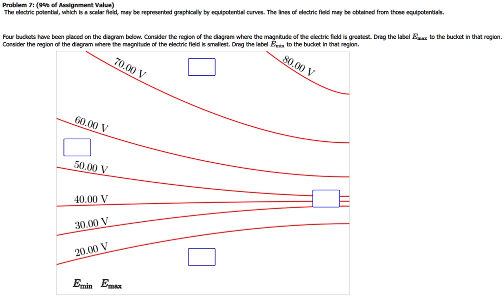 The electric potential, which is a scalar field, may be represented ...