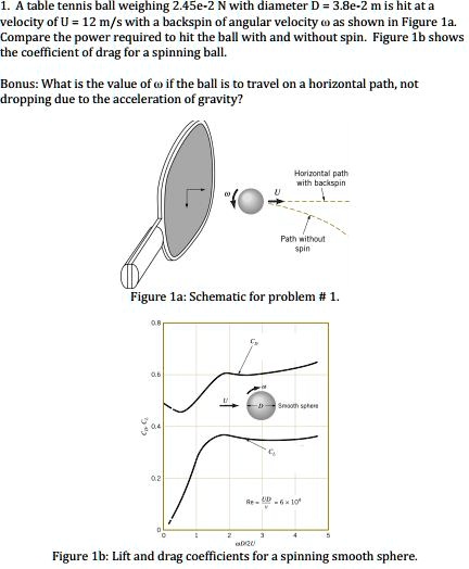 SOLVED: Velocity of U = 12 m/s with a backspin of angular velocity as ...