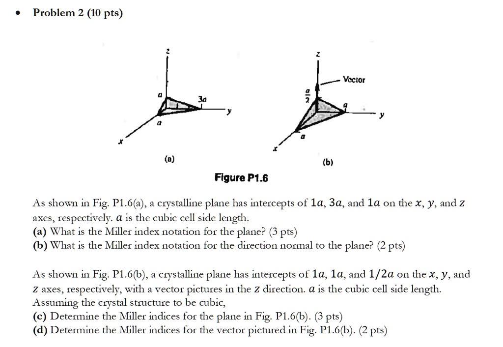 Problem 2 (10 pts) As shown in Fig. P1.6(a), a crystalline plane has ...