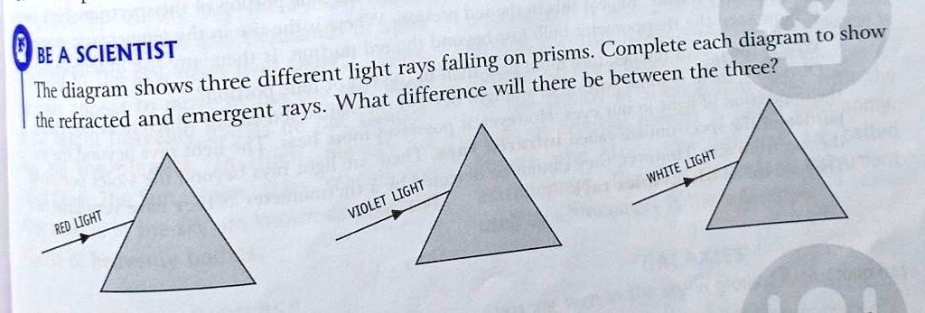 [GET ANSWER] BE A SCIENTIST The diagram shows three different light ...