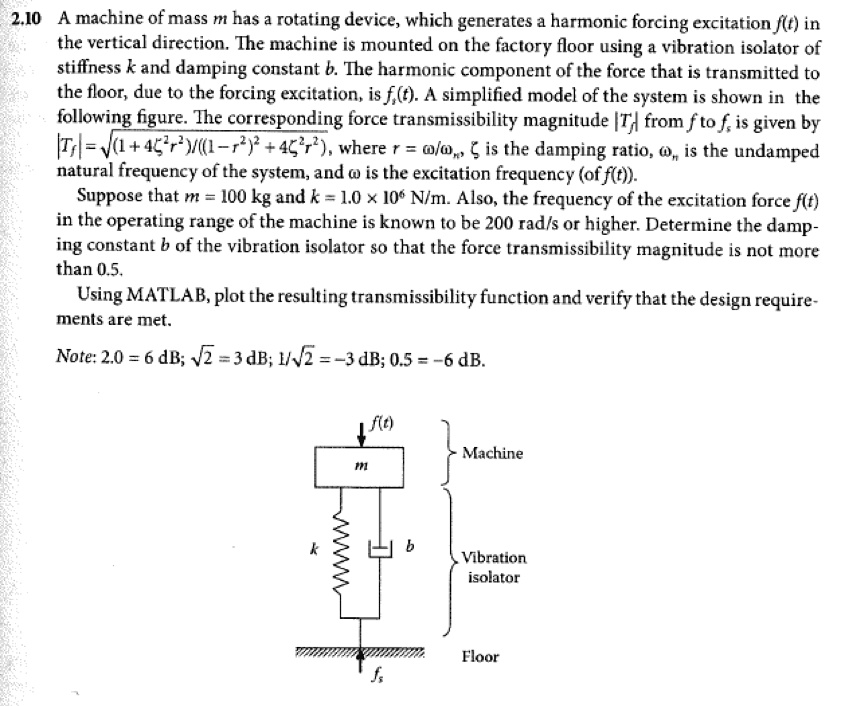 SOLVED: A machine of mass m has a rotating device, which generates a ...