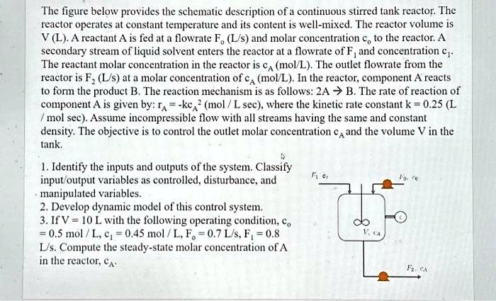 SOLVED: The figure below provides the schematic description of a continuous stirred tank reactor ...