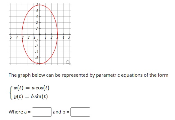 SOLVED: The 'graph below can be represented by parametric equations of the form x(t) cos(t) ylt ...