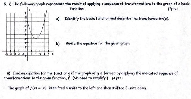 Solved5 0 The Following Graph Represents The Result Of Opplying Sequence Of Transformations