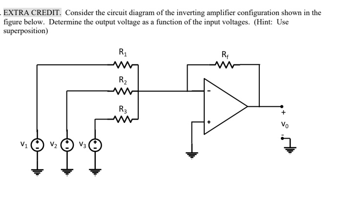 - EXTRA CREDIT. Consider the circuit diagram of the inverting amplifier configuration shown in ...
