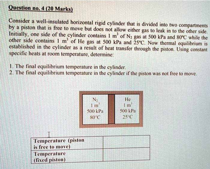 SOLVED: Question no 4420 Marks) Consider a well-insulated horizontal rigid cylinder that is ...