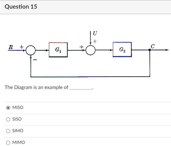 SOLVED: Question 15 The diagram is an example of: MISO SISO SIMO MIMO