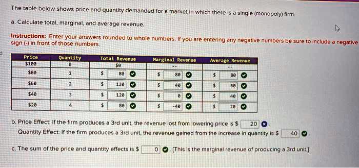 the table below shows price and quantity demanded for market in which there single monopoly firm ...