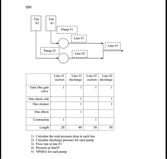 SOLVED: Q3) Tan k2 Tan k1 Pump #1 Line #1 Line #3 Pump #2 Line #2 Line #1 suction Line #1 ...