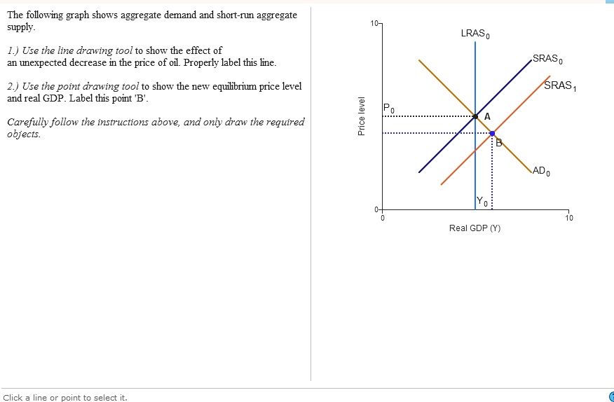 Is this right? The following graph shows aggregate demand and short-run ... Is this right? The following graph shows aggregate demand and short-run ...
