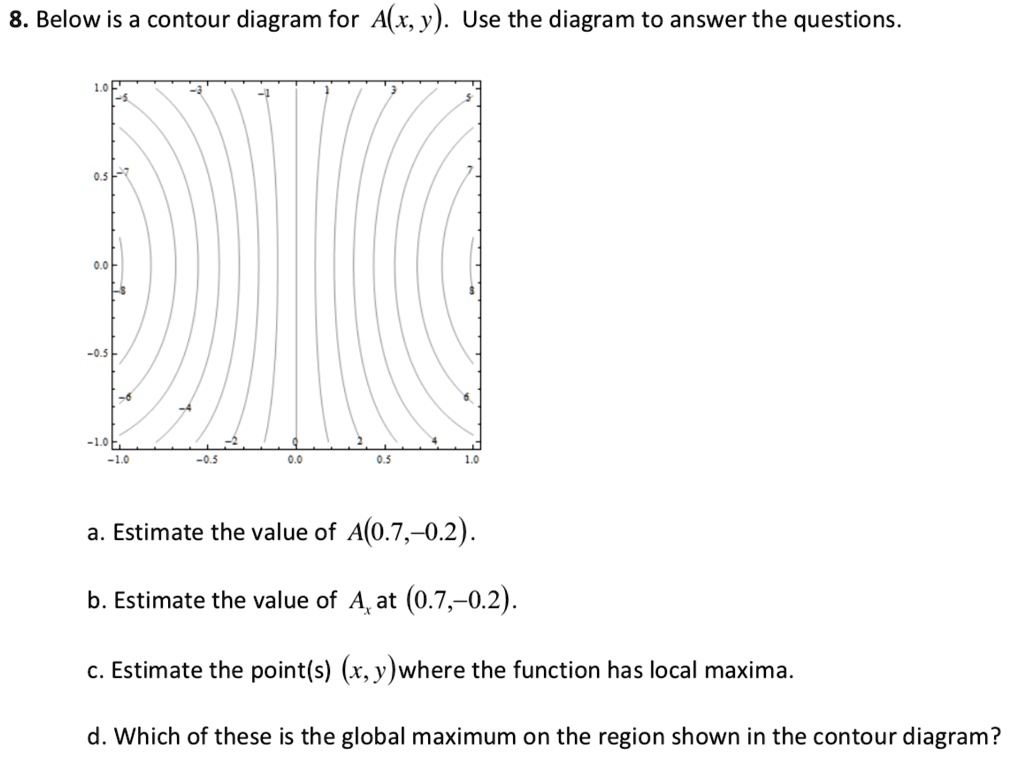 8. Below is a contour diagram for A(x, y). Use the diagram to answer ...