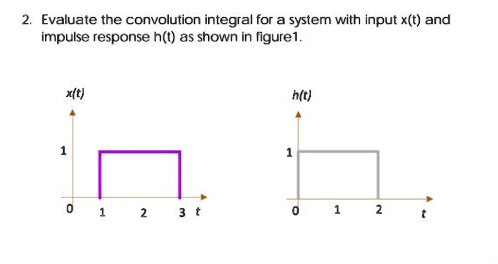 2. Evaluate the convolution integral for a system with input x(t) and impulse response h(t) as ...