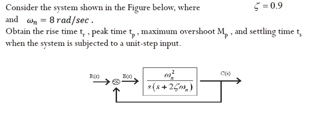 SOLVED: Consider the system shown in the Figure below, where 60=3 and Wn =8 rad/sec. Obtain the ...