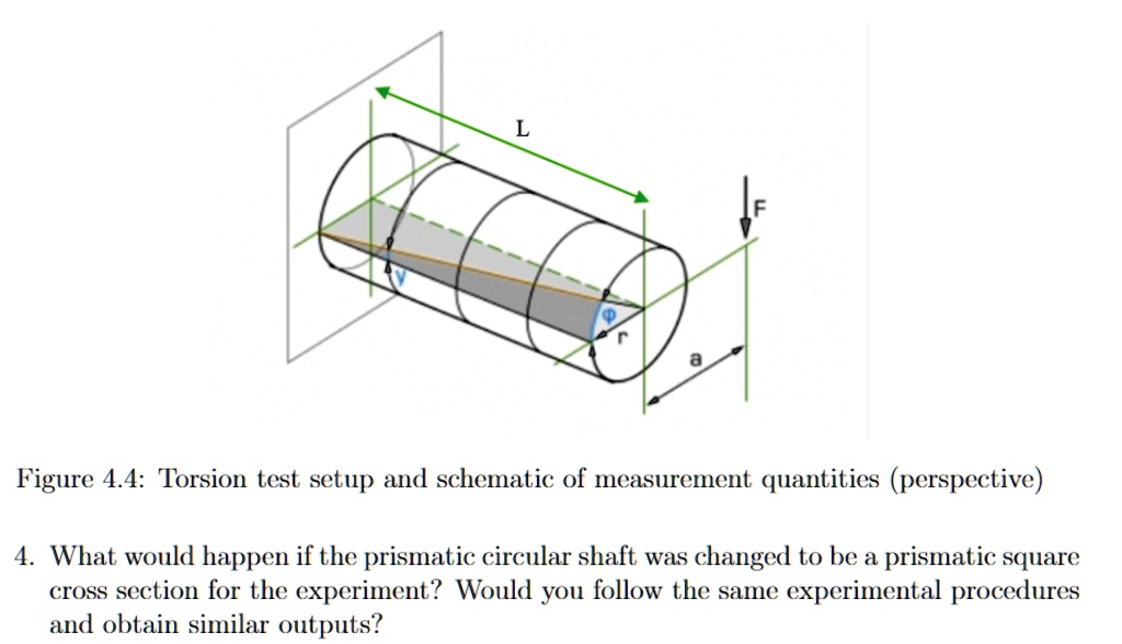 SOLVED: - Figure 4.4: Torsion test setup and schematic of measurement ...