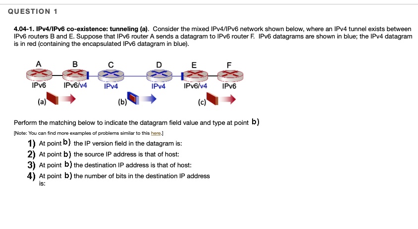 Solved Question 1 4 04 1 Ipv4 Ipv6 Co Existence Tunneling A Consider The Mixed Ipv4 Ipv6