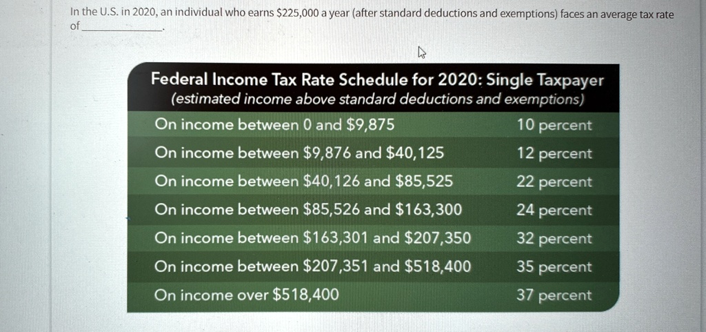in the us in 2020 an individual who earns 225000 a year after standard ...