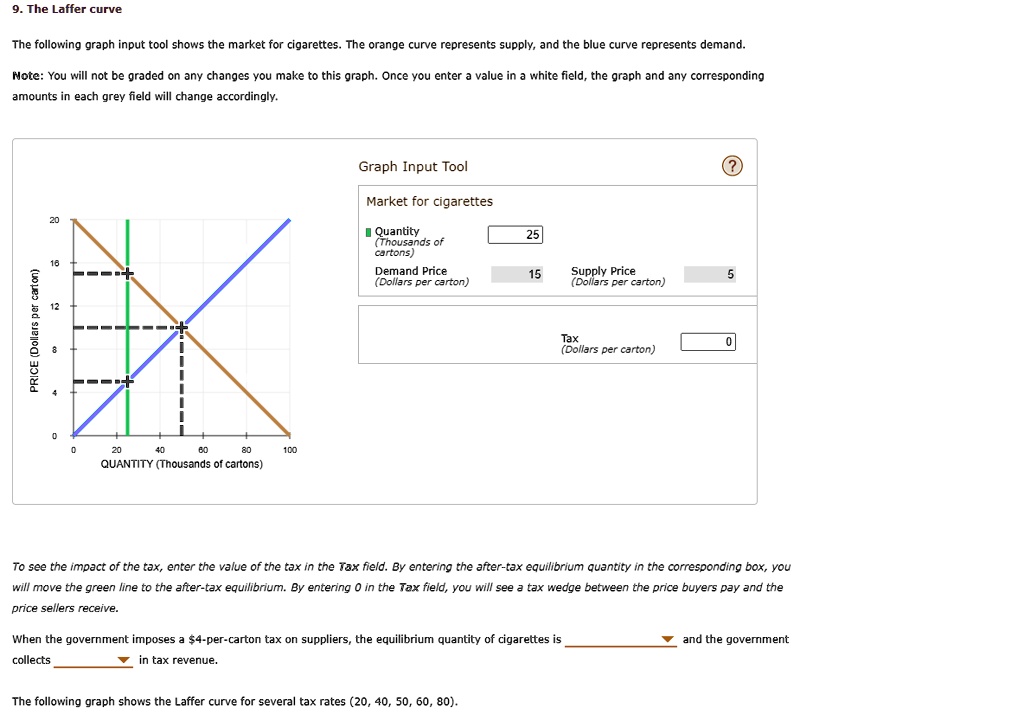 9. The Laffer curve The following graph input tool shows the market for ...