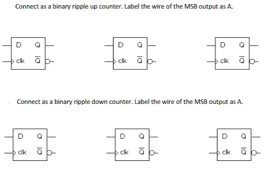 SOLVED: Connect as a binary ripple up counter. Label the wire of the MSB output as A. clk ...