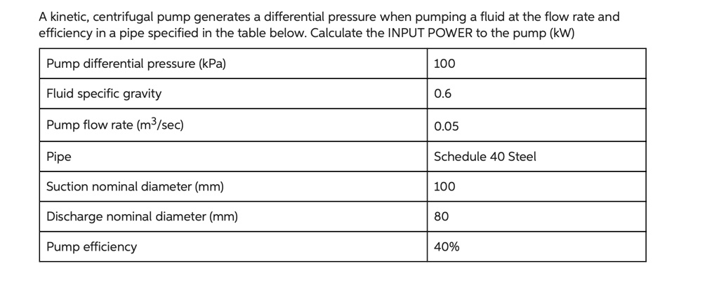 A kinetic, centrifugal pump generates a differential pressure when ...