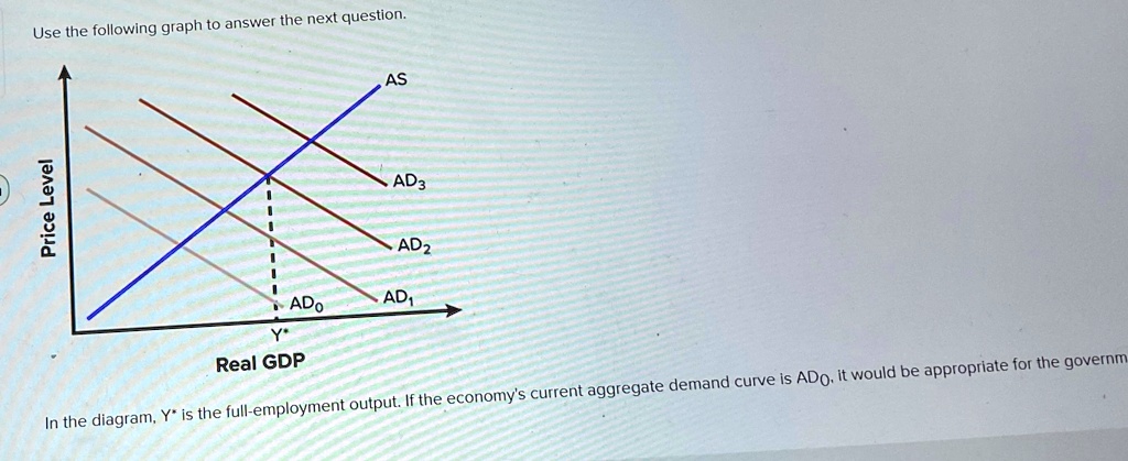 use the following graph to answer the next question real gdp in the ...