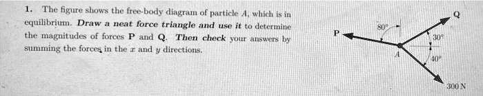 1the figure shows the free body diagram of particle awhich is in ...