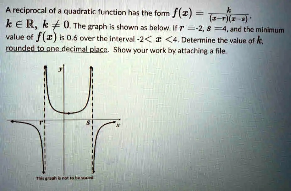 SOLVED: A reciprocal of a quadratic function has the form f(c) = (-)e ...