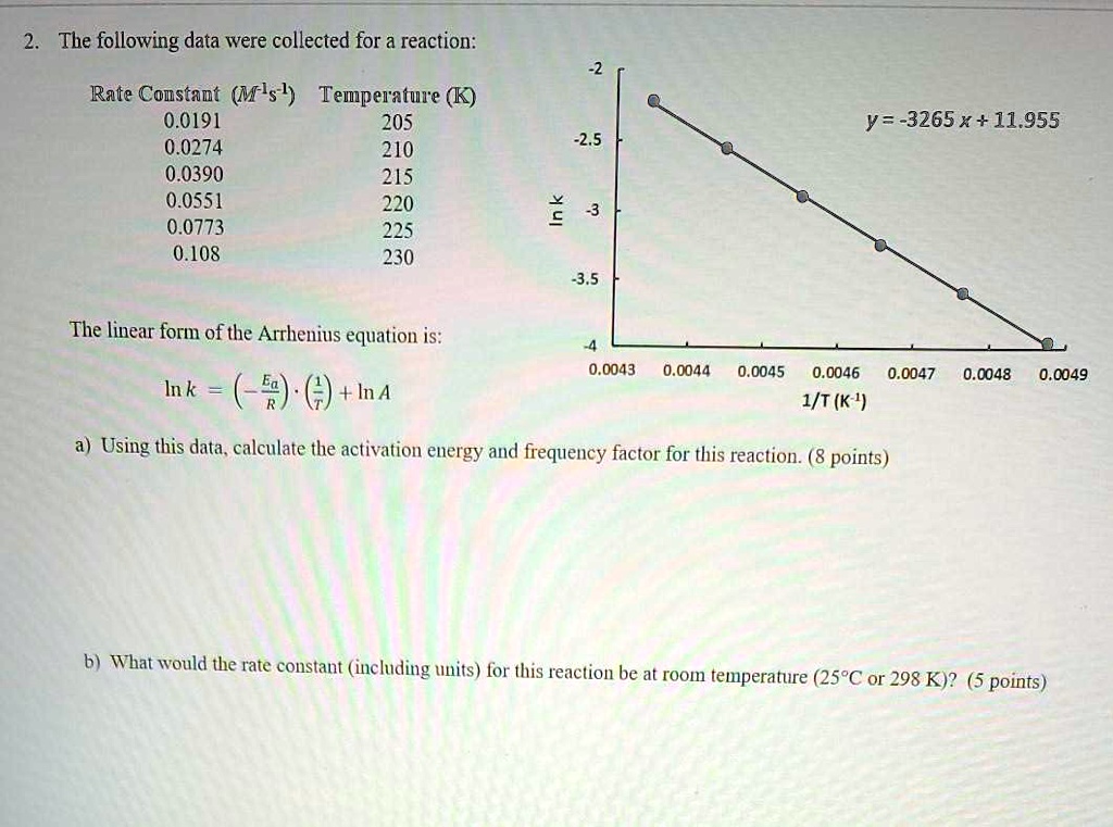 the following data were collected for a reaction rate constant ms temperature 00191 205 00274 ...