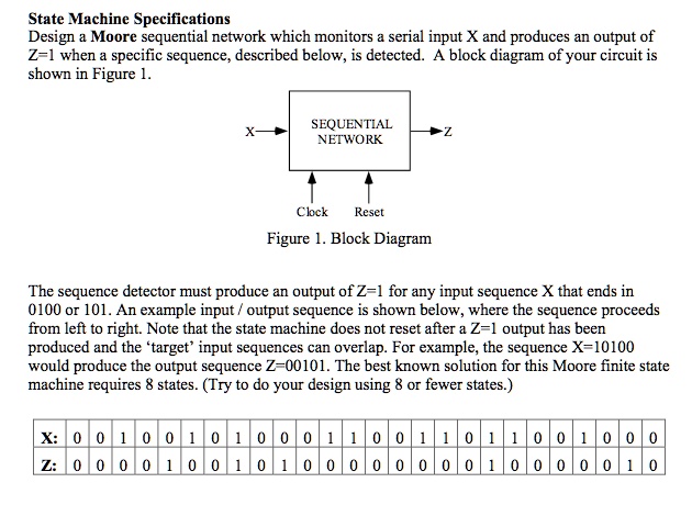 State Machine Specifications Design a Moore sequential network which monitors a serial input X ...