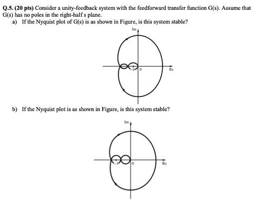 Q.5. (20 pts) Consider a unity-feedback system with the feedforward ... Q.5. (20 pts) Consider a unity-feedback system with the feedforward ...