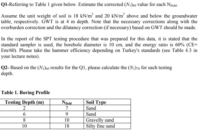 SOLVED: Referring to Table 1 given below, estimate the corrected (N)60 ...