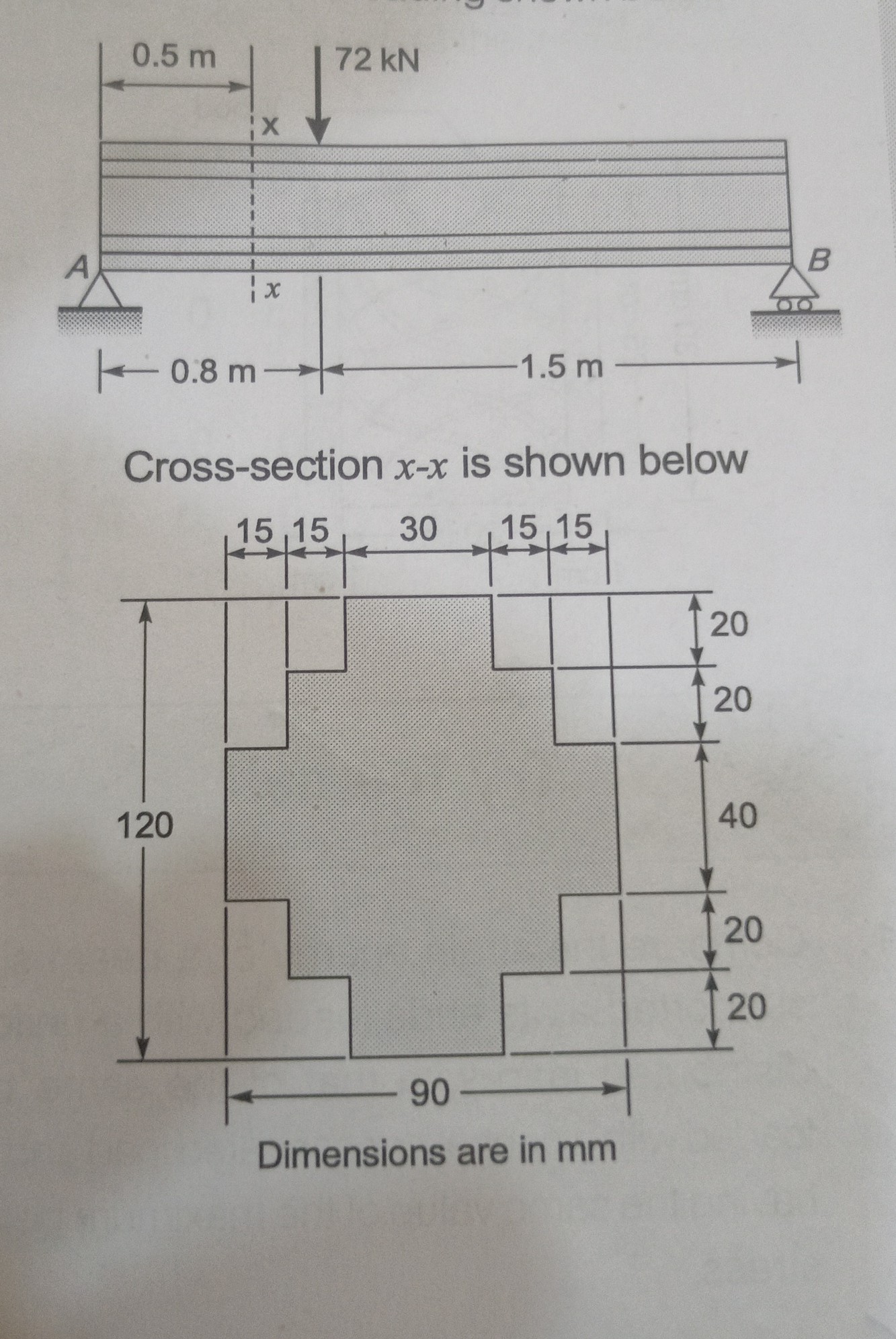 SOLVED: Cross-section x-x is shown below Dimensions are in mm
