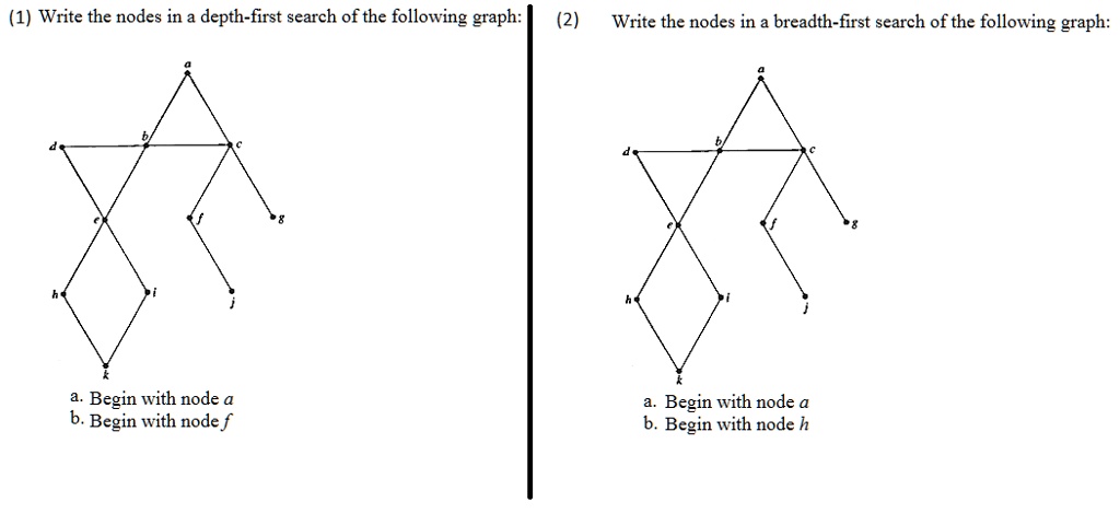 Nodes In A Depth First Search Nodes In A Breadth First Search 1 Write The Nodes In A Depth